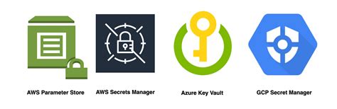 Mock Aws And Pytest Click Example On How To Use Python Click By Varun Tomar Analytics Vidhya