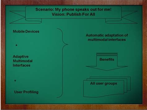 Scenario Diagram For Automatic Adaptation Of Multimodal Interfaces