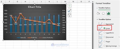 Advanced Chart Techniques Combination Charts And Custom Visualizations Exceldemy