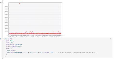 Advice When We Have Too Many Values On One Of The Axes Community Help The Observable Forum