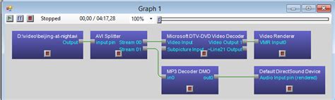 Basic Graph Editing Grapheditplus