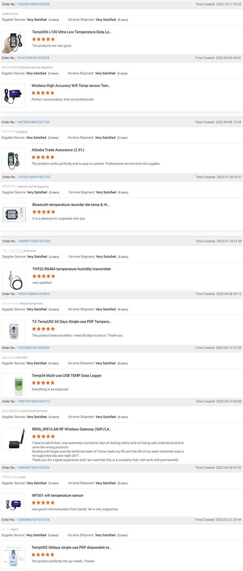 Tzone Real Time Datalogger Gps Tracker With Light And Vibration Sensors