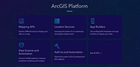 Esri Opens Up Arcgis Through A New Pay As You Go Geospatial Platform Product Geoawesome