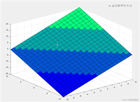 MATLAB 绘制四阶多种颜色图组合的Colorcube matlab颜色四配色 CSDN博客