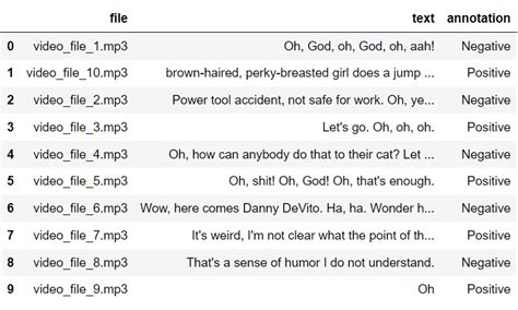 Python Extract Text From Videos Using Openai Whisper Daniweb