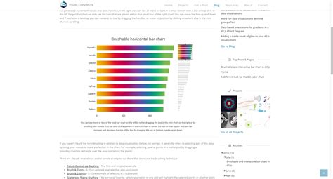 D3 Horizontal Bar Chart With Labels Keski