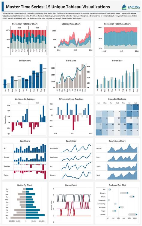Datavisualization Timeseries Analytics Tableau Datascience Dashboarddesign Alex Severn