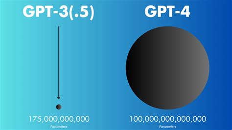 Gpt 35 Vs Gpt 4 Understanding The Two Chatgpt Models Gpt 35 Vs Gpt 4 Understanding The Two Chatgpt Models