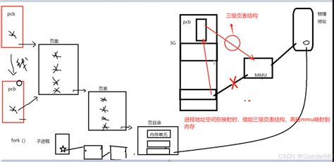 Linux系统编程 线程 Csdn博客