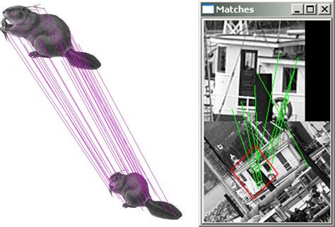 尺度不变特征变换 Scale Invariant Feature Transform Sift