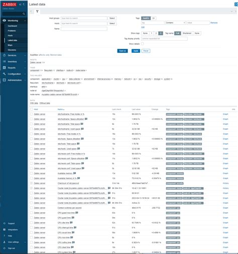 Zabbix Part Introduction And Setup Fresh Brewed