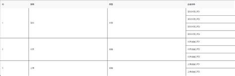 关于表格合并span Method方法的补充表格数据由后台动态返回 技术文章