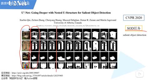 U Netu Net网络结构图 Csdn博客