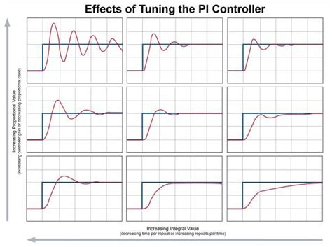 Preparing For Tus And Sat Pid Tuning Ipsen Global