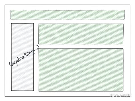 React 18 并发渲染机制和新特性 知乎