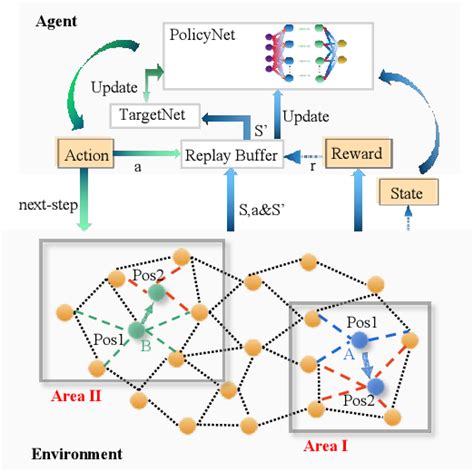 Figure 1 From Multi Agent Distributed Cooperative Routing For Maritime