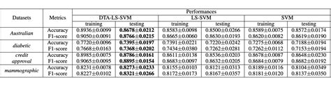 Table Ii From Deep Additive Least Squares Support Vector Machines For