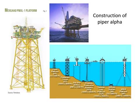 Oil Rig Disaster Piper Alpha Pptx