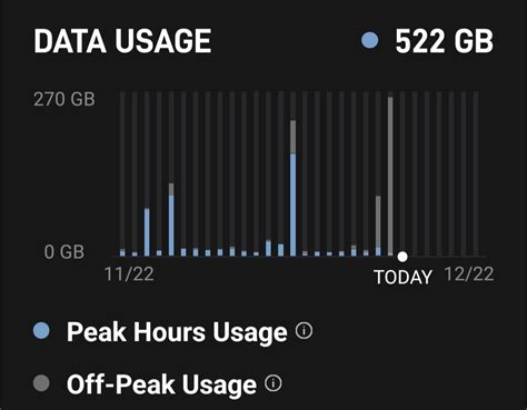 Understood The Assignment R Starlink