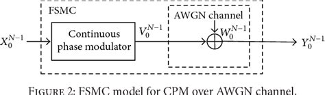 Figure 2 From A Flexible Modulation Scheme Design For C Band Gnss Signals Semantic Scholar