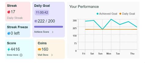 Shiv Narayan Prasad On Linkedin Day17 365daysofcode