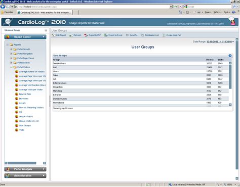 Sharepoint Usage Report User Groups