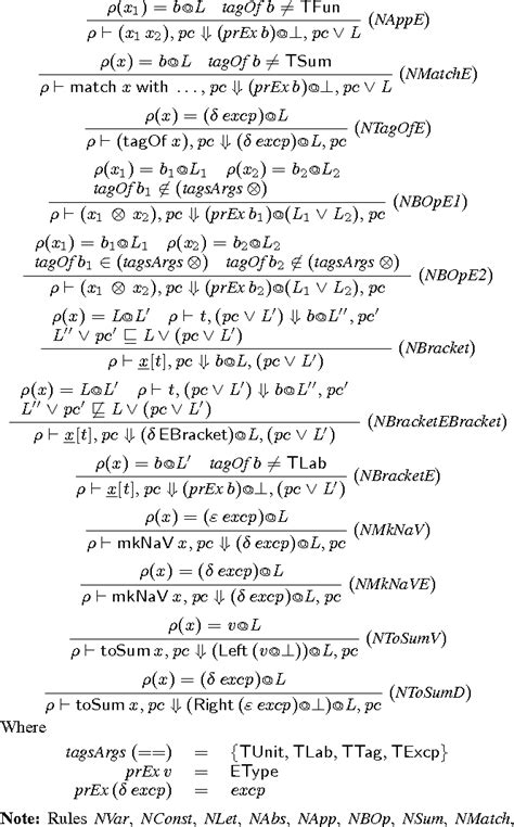 Figure 2 From Draft Exceptionally Available Dynamic Ifc Semantic Scholar