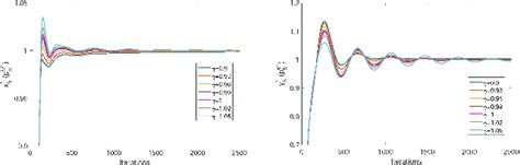 Figure 4 From Multi Uuv Maneuvering Counter Game For Dynamic Target Scenario Based On Fractional