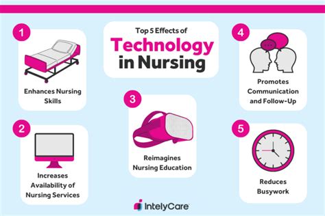 Nursing Informatics Examples That Enhance Patient Care