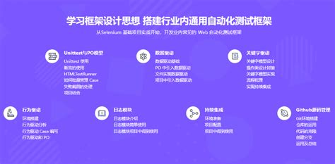 Selenium3 与 Python3 实战 Web自动化测试框架 完结无秘 就爱看