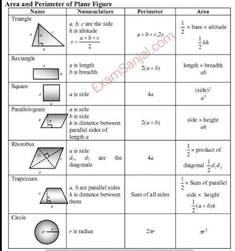 Clock Formulas For Aptitude At Eileen Porras Blog