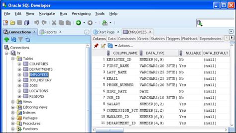 Write Sql Queries Functions Procedures Max 20 Lines By Ryasatali Fiverr