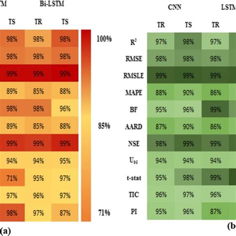 Accuracy Matrix Of Different Soft Computing Model For Training And