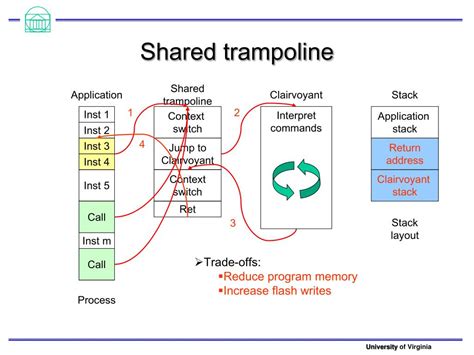 Ppt Clairvoyant A Comprehensive Source Level Debugger For Wireless