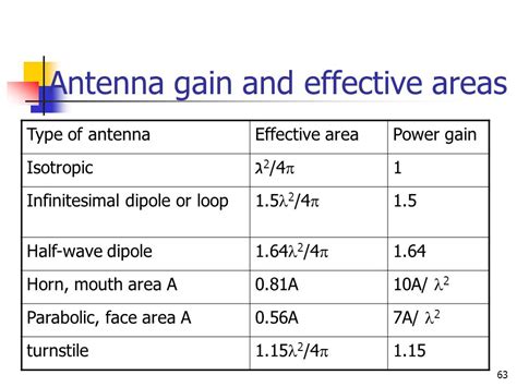 Rf Conversion From Dbm To Volt Meter Electrical Engineering Stack