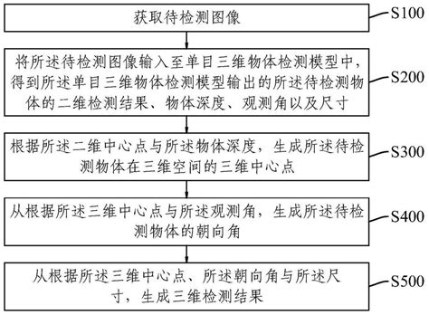 monocular three dimensional object detection method and device