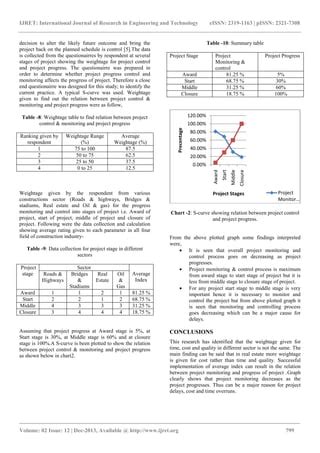 Effect Of Project Cost And Time Monitoring On Progress Of Construction Projct PDF