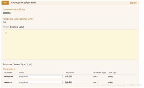Android Retrofit Put请求 Csdn博客