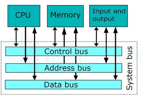 Expansion Bus And Pci Bus Mcq [free Pdf] Objective Question Answer For Expansion Bus And Pci Bus