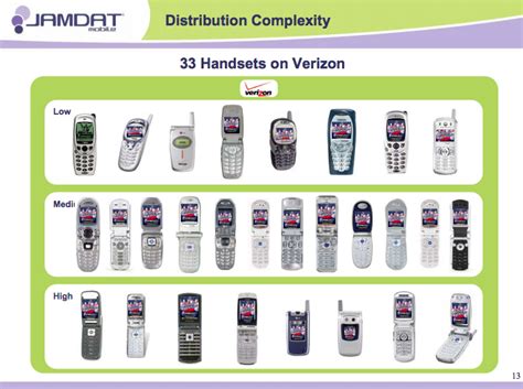 how do top android developers qa test their apps techcrunch