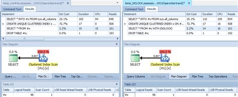 Should I Use Nolock Against Temp Tables Data Driven Blog Data Driven Thwack