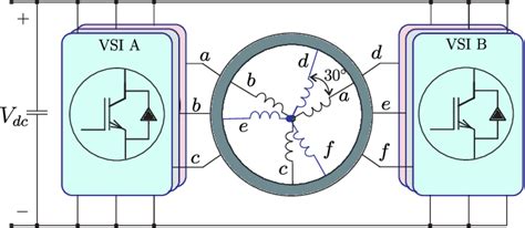 Figure 2 From Weighting Factorless Sequential Model Predictive Torque Control Of A Six Phase Ac