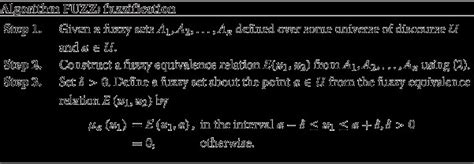 A Typical Fuzzy Partition A Number Of Fuzzy Sets On A Domain Draw A Download Scientific