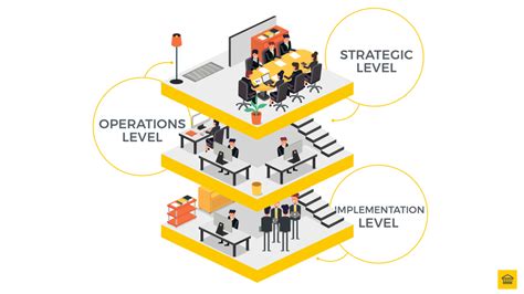 What Is Enterprise Architecture EA Anyway