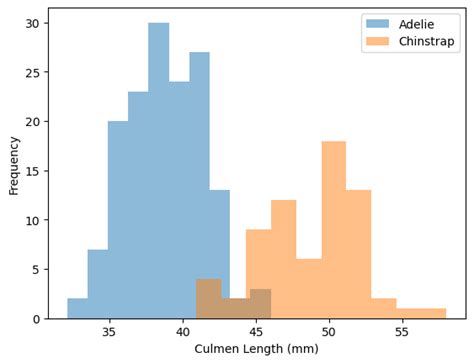 Linear Models For Classification Numerical Methods And Ml For Che F