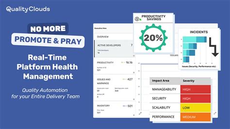 Quality Clouds On Linkedin 2024wrapup Salesforce Automation Techexcellence