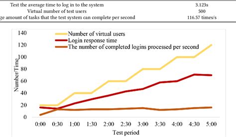 figure 2 from application of machine learning algorithms in audit data analysis semantic scholar