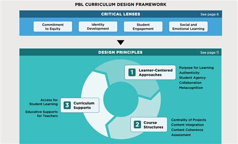 Teachers View Project Based Learning Can Help Educators And Students Succeed The 74 Teachers View Project Based Learning Can Help Educators And Students Succeed The 74