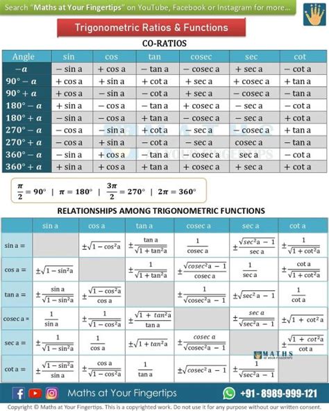 Mathsatyourfingertips On Tumblr