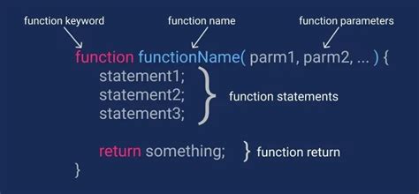 learned javascript functions and arguments tarun uniyal posted on the